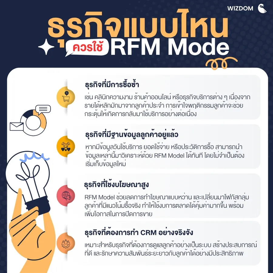 RFM Model คืออะไร เทคนิคแบ่งกลุ่มลูกค้าเพื่อเพิ่มยอดขาย